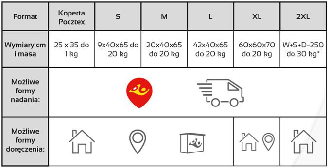 Usługi kurierskie Pocztex - Centrum Pomocy Apaczka